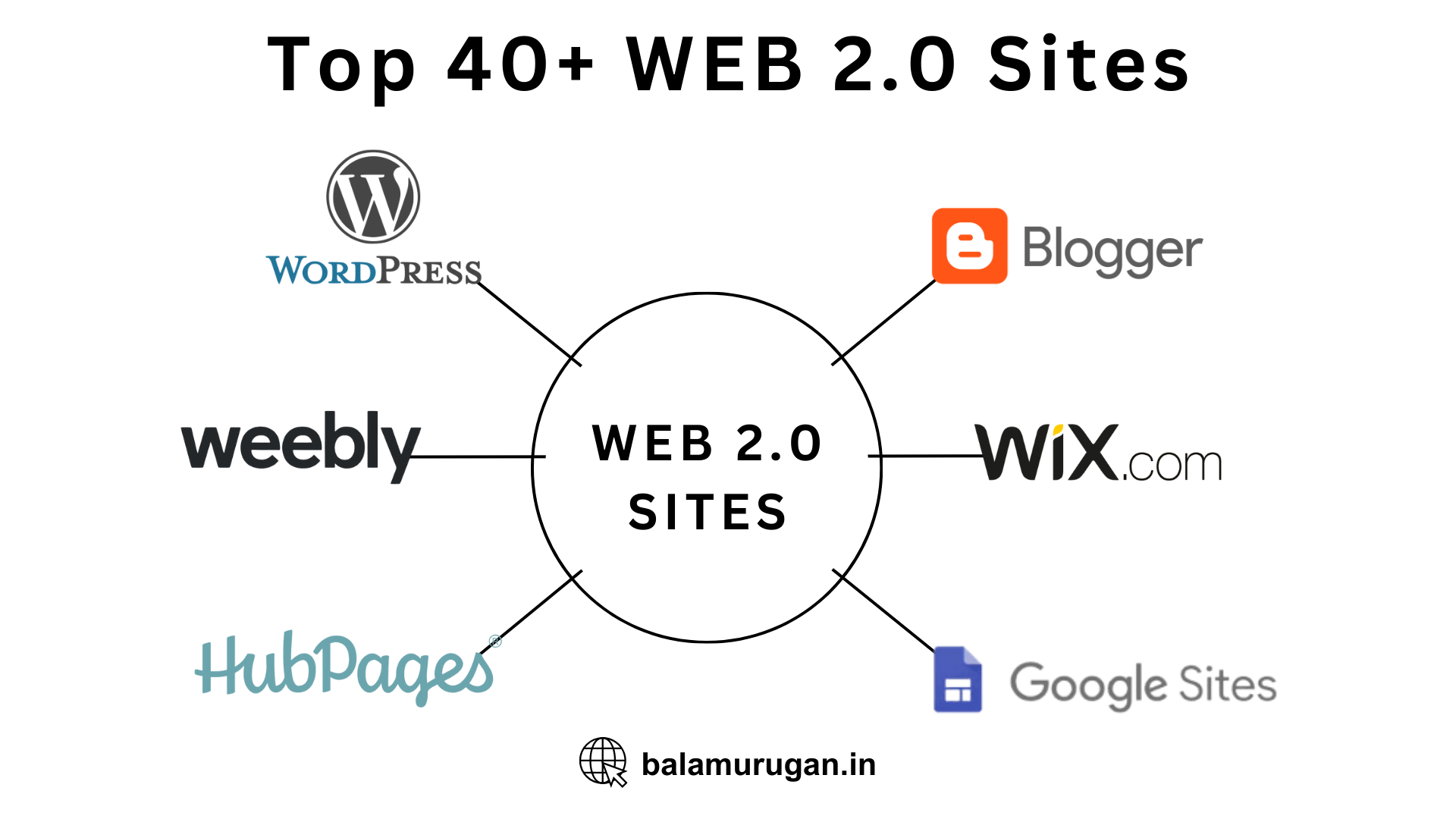 Top 40+ Web 2.0 Submission Sites in 2024 - Balamurugan.in